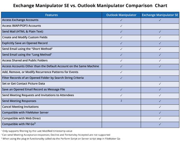 Which is right for your integration? Outlook Manipulator or Exchange ...