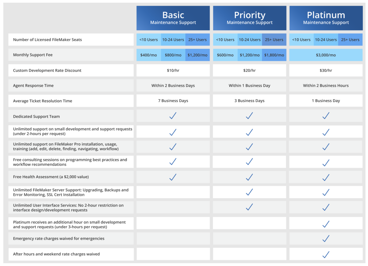 FileMaker Maintenance Support Program - Productive Computing, Inc.