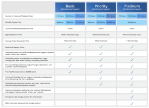 FileMaker Maintenance Support Program - Productive Computing, Inc.