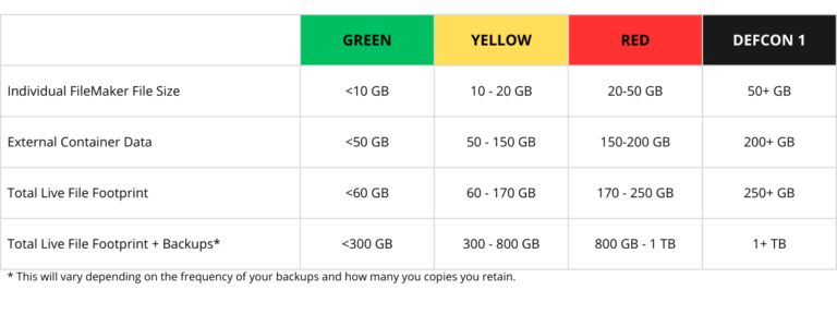 Limiting the size of your FileMaker files