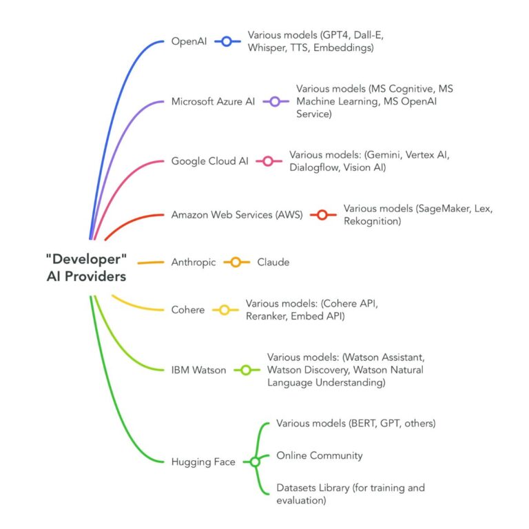 AI Essentials for FileMaker Developers