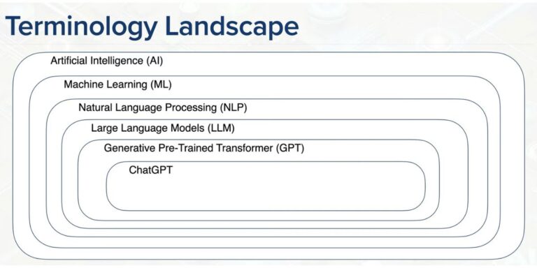 Learn essential AI terms for FileMaker