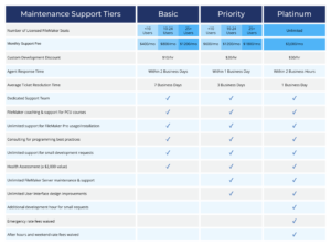 FileMaker Maintenance Support Program - Productive Computing, Inc.