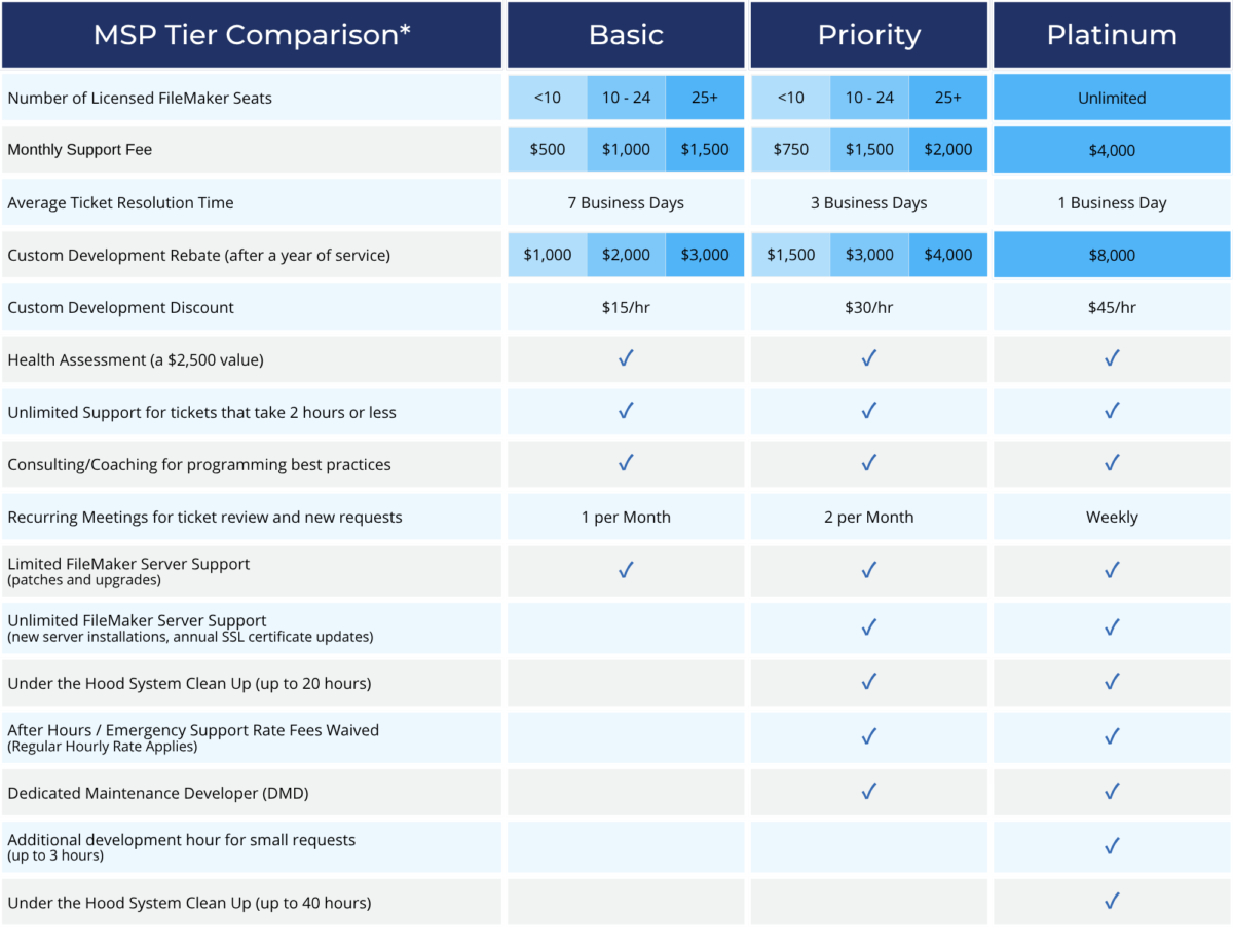 FileMaker Maintenance Support Program - Productive Computing, Inc.