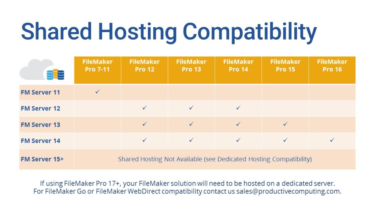 Shared FileMaker Hosting - Productive Computing, Inc.