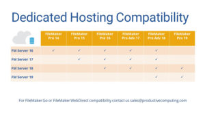 Dedicated FileMaker Hosting - Productive Computing, Inc.