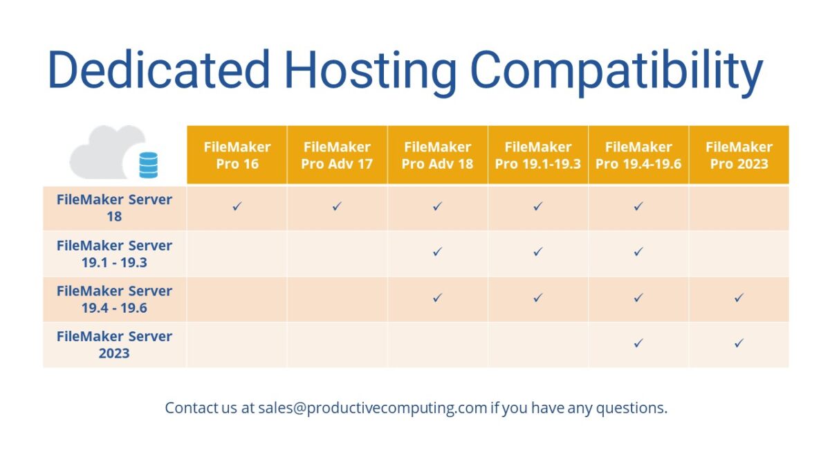 Dedicated FileMaker Hosting - Productive Computing, Inc.